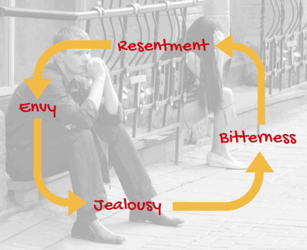 How Envy and Jealousy Can Destroy Your Marriage